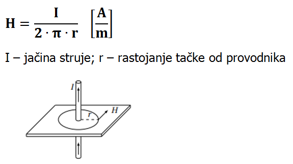 MAGNETNO POLJE PRAVOLINIJSKOG PROVODNIKA